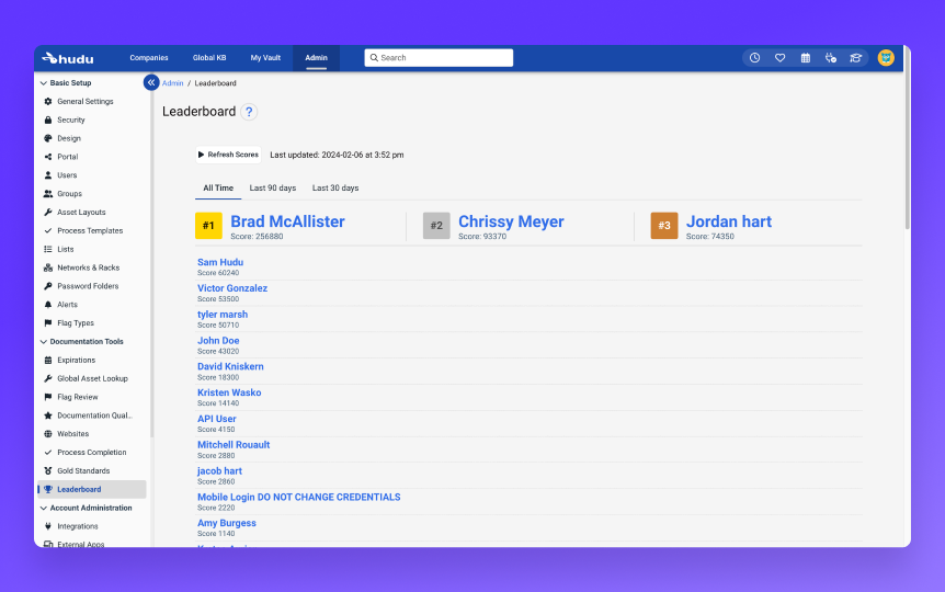 The Leaderboard – Hudu Support